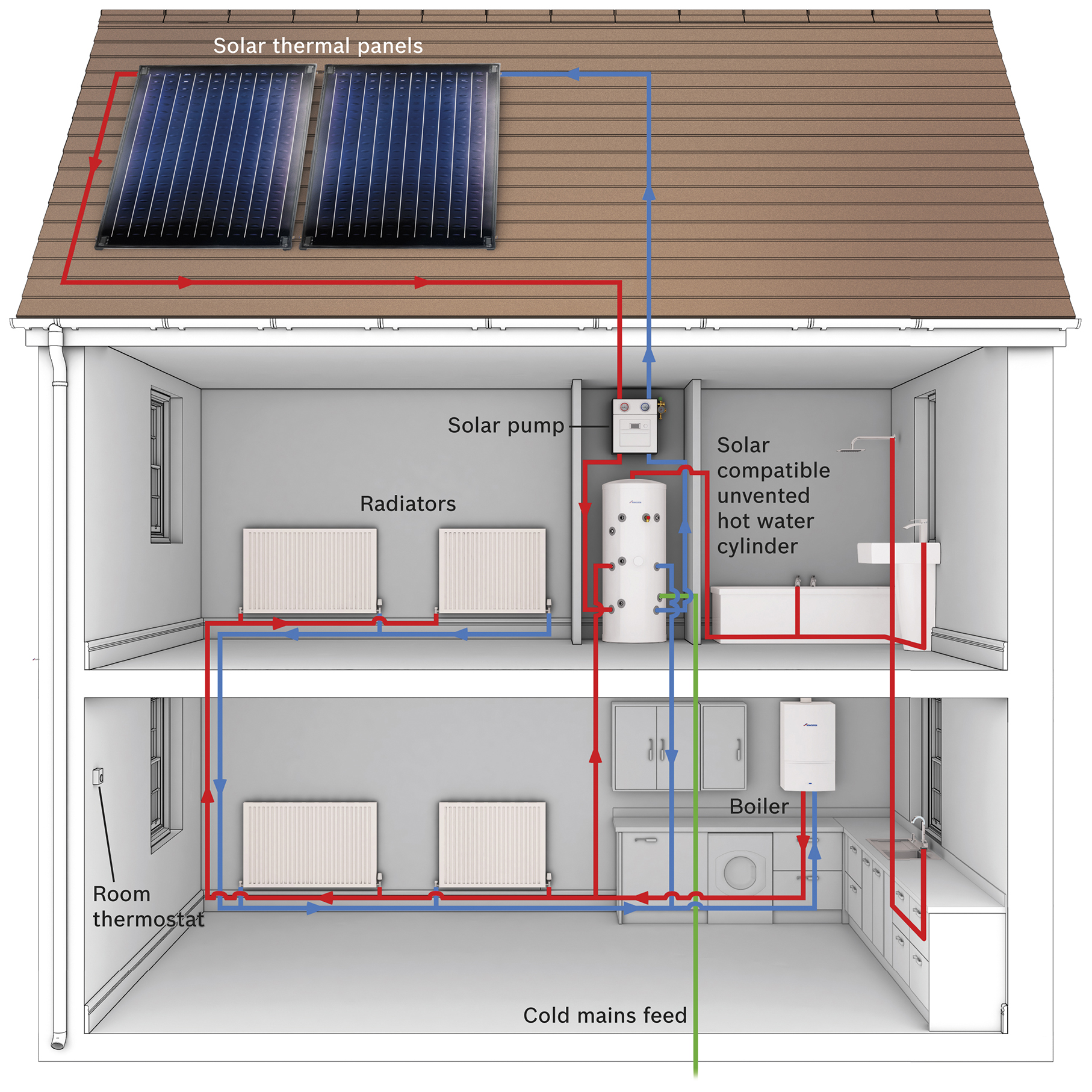 BTech - Full Heating Systems - Central Heating - Newbridge - Blackwood